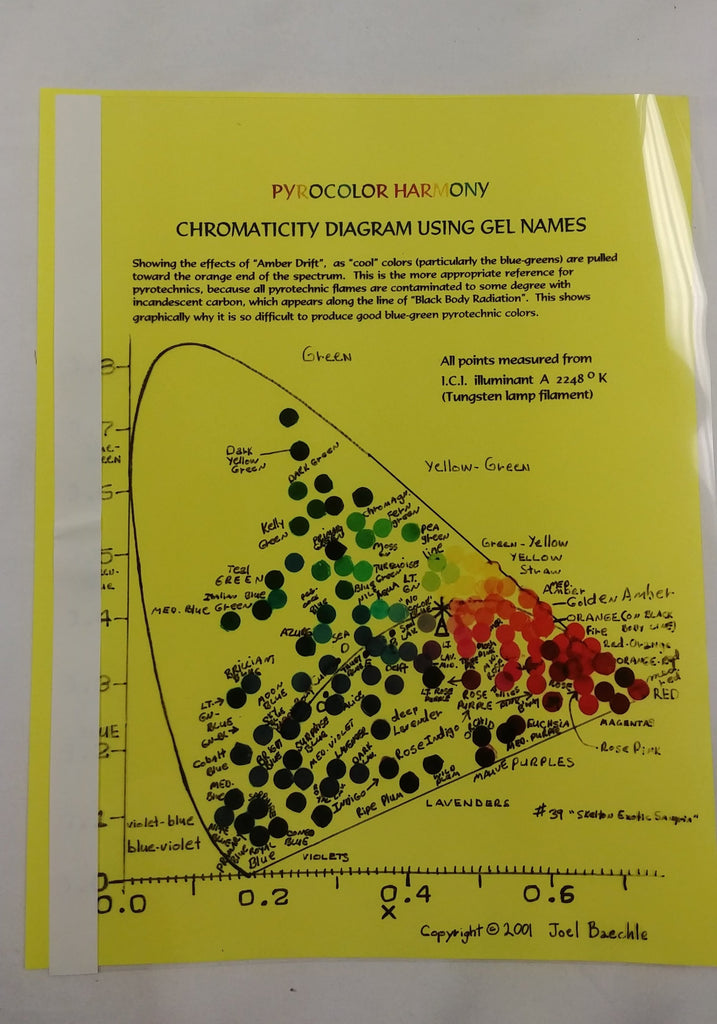 Pyrocolor Harmony: A Designer's Guide — Skylighter, Inc.